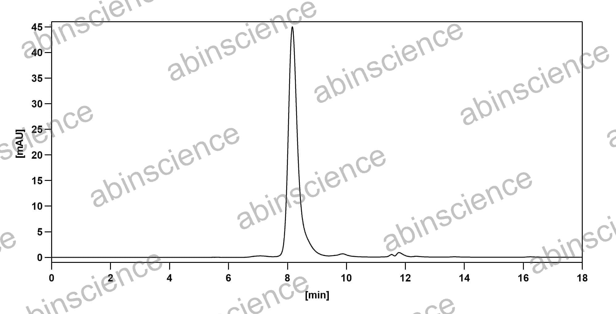 Research Grade Batoclimab_Datasheet